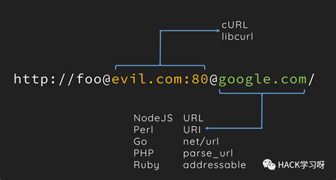 ssrf漏洞 gopherus安装 csdn博客