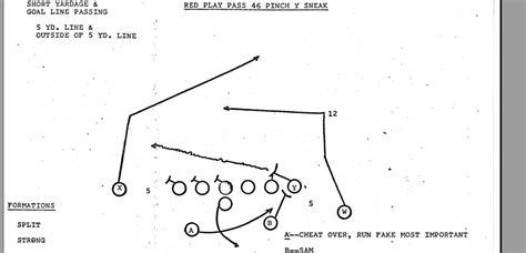 Washington Redskins 1969 Offensive Football Playbook Offense