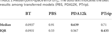 Table 1 From Visual State Estimation In Unseen Environments Through