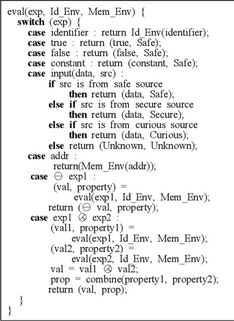 figure 1 from design and implementation of software vulnerability