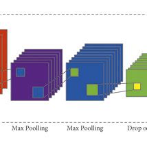 PDF Distributed Deep CNN LSTM Model For Intrusion Detection Method In IoT Based Vehicles