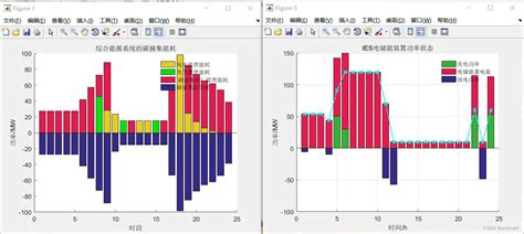 基于阶梯碳交易成本的含电转气 碳捕集（p2g ccs）耦合的综合能源系统低碳经济优化调度 基于阶梯碳交易成本的含电转气 碳捕集 p2g ccs