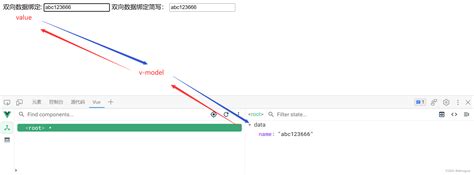 Vue数据绑定 Csdn博客