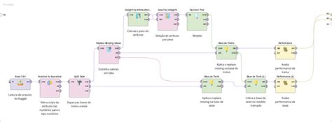 Github Silvana Js Projeto Final Projeto Final Bi Master Business Intelligence Master