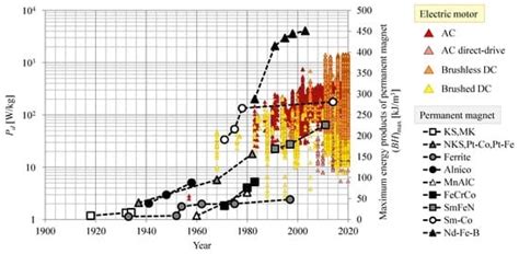 Y Combinator Backed Startup Making Breakthrough Super Efficient Mach 6 Jet Engine