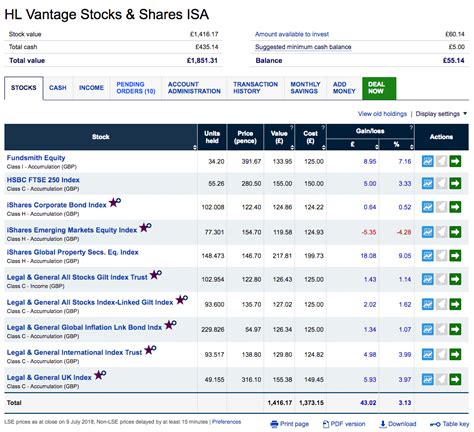 How To Automatically Invest And Dollar Cost Average With A Ray Dalio Or David Swenson Asset