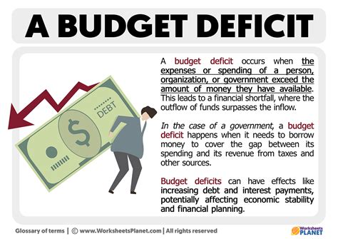 What Is Budget Deficit Definition And Types Busines Jargons Budget