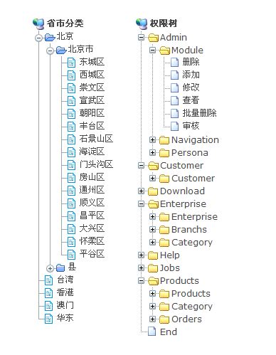 HTML树结构 XML TO TREE 树 柴哥 博客园