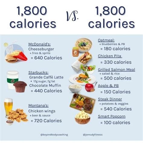 1800 Calories In Different Meals Healthy Eating Habits Artofit