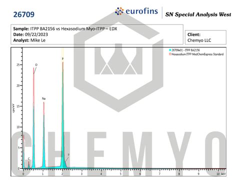 Buy Myo Lnositol Trispyrophosphate Itpp Powder Chemyo