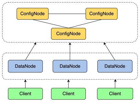 时序数据库选型指南：为什么工业物联网场景首选 apache iotdb？ 物联网数据库选择 csdn博客