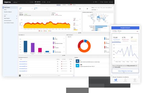 Cyber Security Leader Imperva Inc