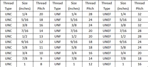 Thread Types Terms Designation And How To Identify And Measure Threads