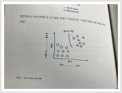 hello coding 그림으로 개념을 이해하는 알고리즘 비전공자도 볼 수 있는 헬로 코딩