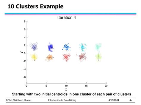 Data Mining Cluster Analysis Basic Concepts And Algorithms Ppt Download