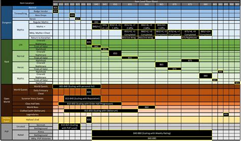 Wow Addons And Tools Journey Of Bokou