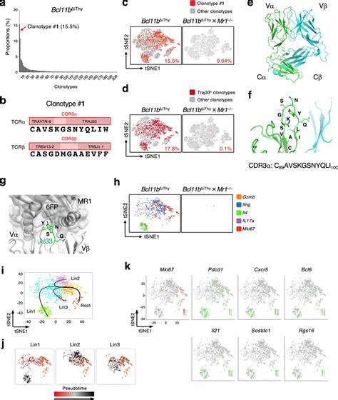 Identification Of Pathogenic T Cells By Single Cell Analysis A D H