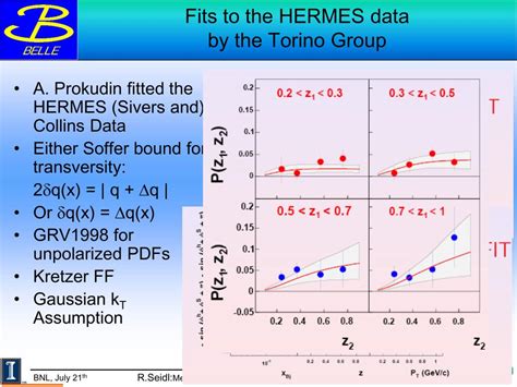 Ppt Measurements Of Fragmentation Functions At Belle Results And
