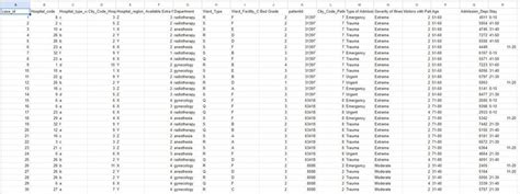 Unlocking Healthcare Data Insights With Julius Ai