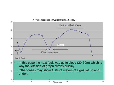 Ppt Pipeline Current Mapper Pcm Powerpoint Presentation Free Download Id 3690149