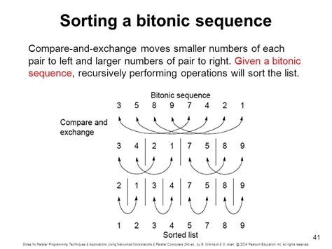 Algorithms And Applications Ppt Download
