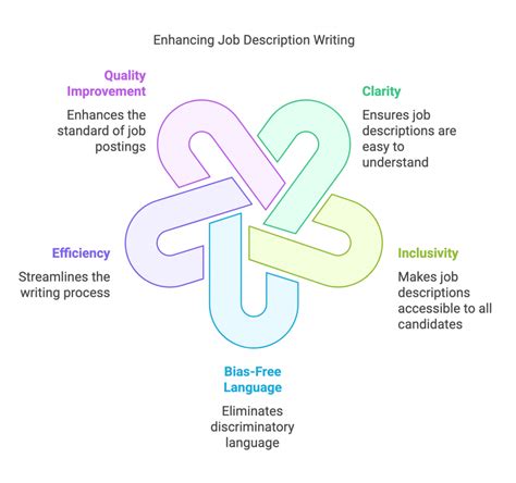 How To Write A Good Job Description 10 Examples Pixel Interview