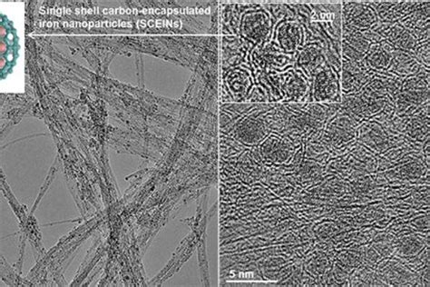Carbon And Iron Based Electrocatalyst Offers Cost Effective Pla