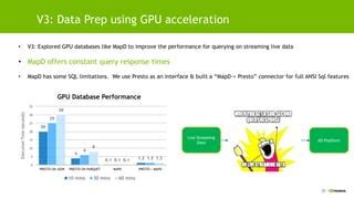 GPU Accelerating A Deep Learning Anomaly Detection Platform PPT