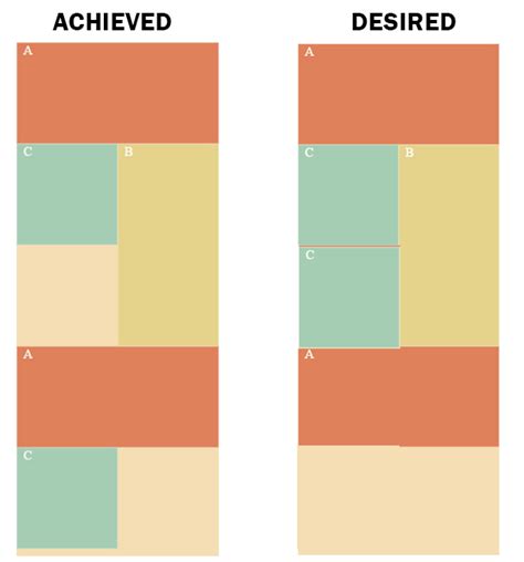 Javascript Fill The Div With Different Shapes Without Gaps Stack