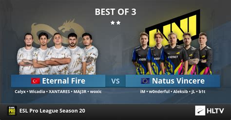 Eternal Fire Vs Natus Vincere At Esl Pro League Season 20