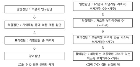 건강가정사 가족생활교육사 아동학 등 가족생활교육 핵심 요약 26 가족생활교육 프로그램 진행과정
