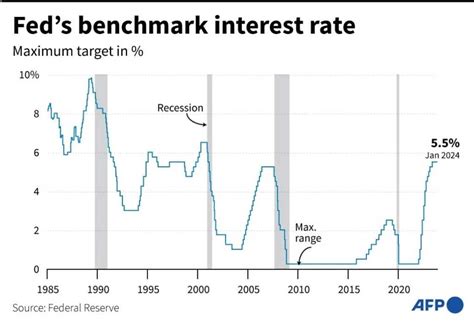 Us Fed Should Be Patient As Rate Cuts Considered Official Ke