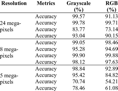 Shows A Comparison Between Grayscale And RGB Images Download Scientific Diagram