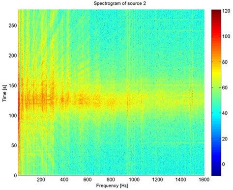 Spectrogram Of Ship Moving Without Additional Sources Of Noise