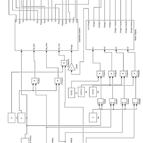 matlab simulink model of the multi quadrotor download scientific diagram
