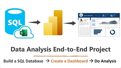 How To Combine Sql And Power Bi For Advanced Data Analytics