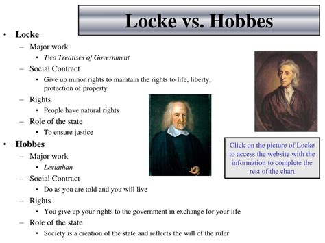 Ppt Enlightening Influences On Us Constitution Powerpoint