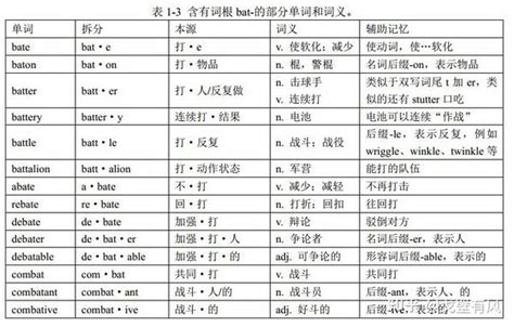 词根bat 与单词beat：英语单词中的音形变化——格林法则（grimms Law）和维尔纳定律（verners Law） 知乎