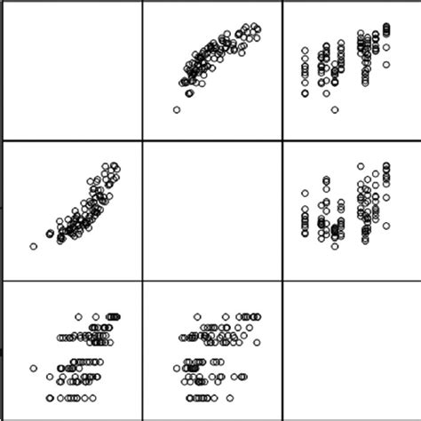 Illustration Of The Correlation Of The Fractal Dimension D B White