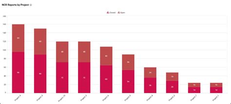 stacked column charts enhance your visual data bold bi