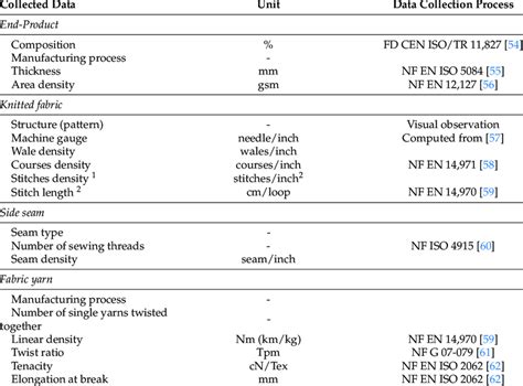 Data Collection Methods Used In Plant At Alison Mclemore Blog