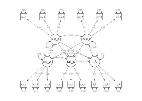 📈 New Bayesian Structural Equation Models Sem And Confirmatory Factor
