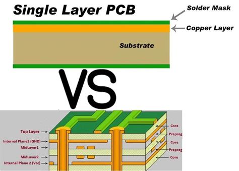 Comparing CEM-1 and FR-4: Unraveling the Mysteries of PCB Materials
