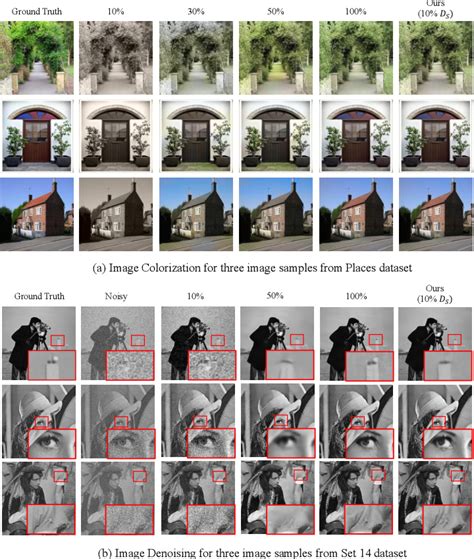 Transformation Consistency Regularization A Semi Supervised Paradigm For Image To Image Translation