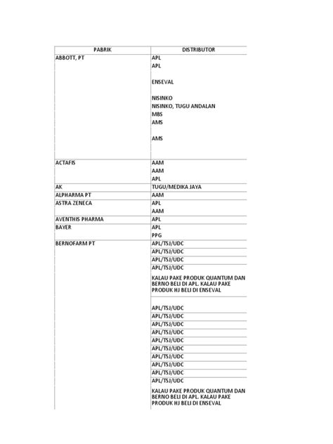 Data Distributor Pdf