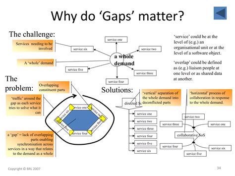 Visual Modeling Using Projective Analysis Pan Pdf Business Business And Finance