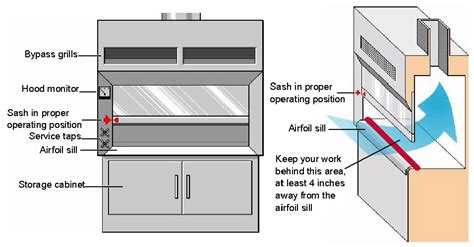 Fume Hoods Environment Health And Safety Uw Madison