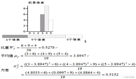 Opencv改变像素点的颜色 Opencv像素值mob6454cc72f29c的技术博客51cto博客