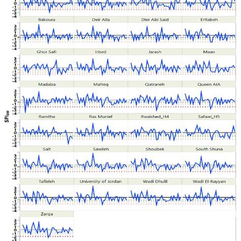 Annual Standardized Precipitation Index Spi12 Values For Each Station Download Scientific