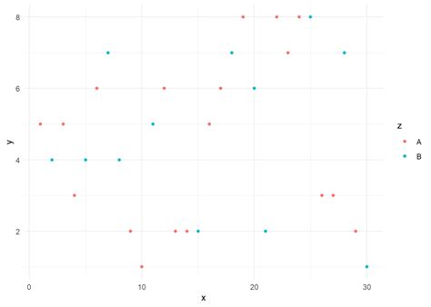 111 Ggplot2 Package Techincal Analysis With R Second Edition
